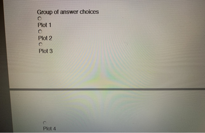 Solved 12) Scatterplot direction: Which of the plots has a | Chegg.com