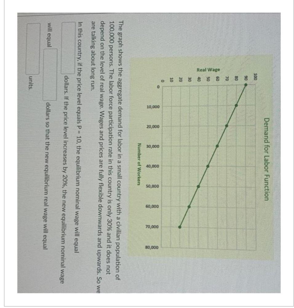 Solved The graph shows the aggregate demand for labor in a | Chegg.com