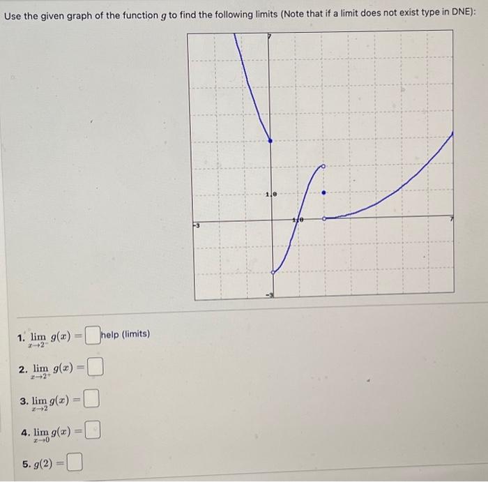 Solved Use the given graph of the function g to find the | Chegg.com