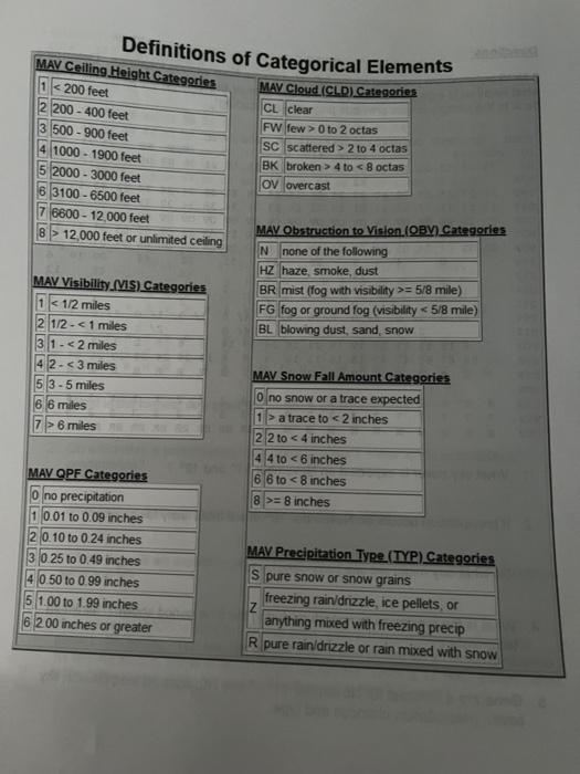 Solved Determine what weather is expected at each location | Chegg.com