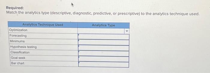 Solved Required: Match the analytics type (descriptive, | Chegg.com