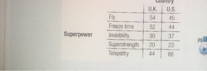 Solved 28. Superpower Refer to Exercise 24. (a) What | Chegg.com