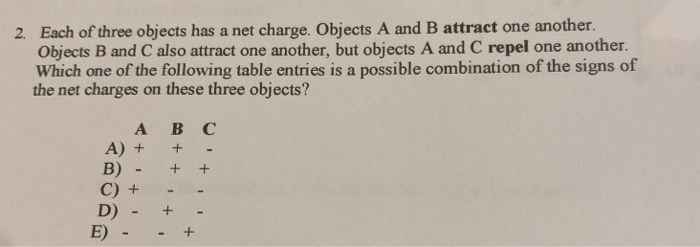 Solved 2. Each of three objects has a net charge. Objects A | Chegg.com