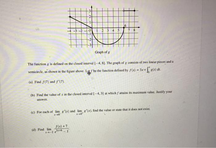 Solved 2 16 8 Graph of g The function g is defined on the | Chegg.com