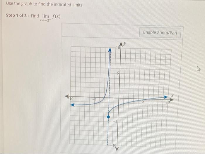 [Solved]: Use the graph to find the indicated limits. Step