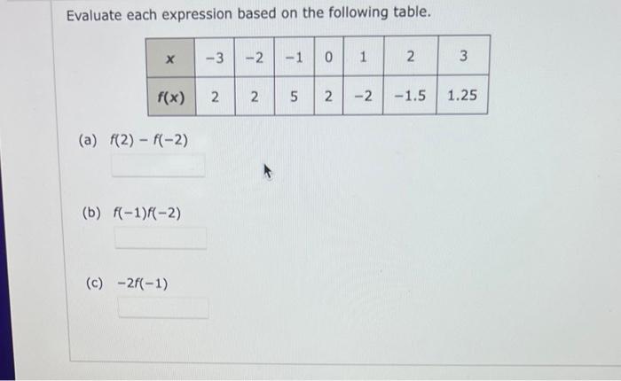 Solved Evaluate each expression based on the following | Chegg.com