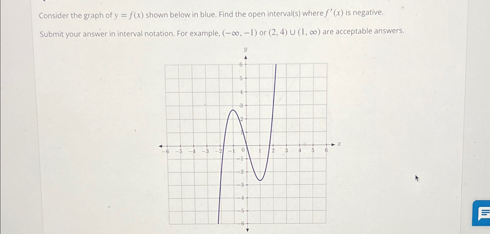 Solved Consider the graph of y=f(x) ﻿shown below in blue. | Chegg.com
