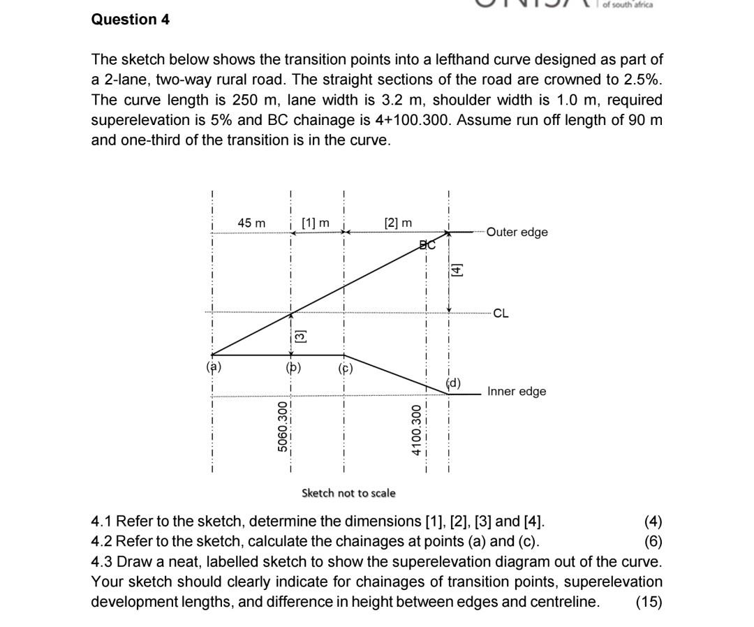 Solved The sketch below shows the transition points into a | Chegg.com