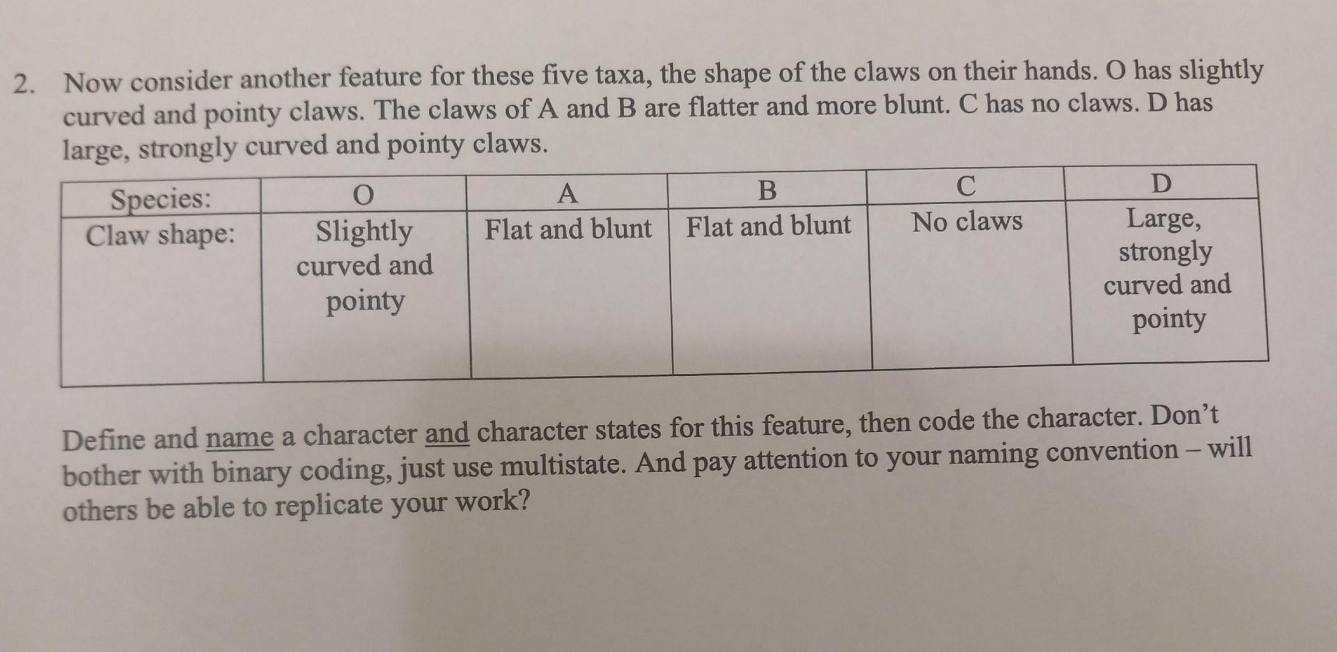 Solved Now consider another feature for these five taxa, the | Chegg.com