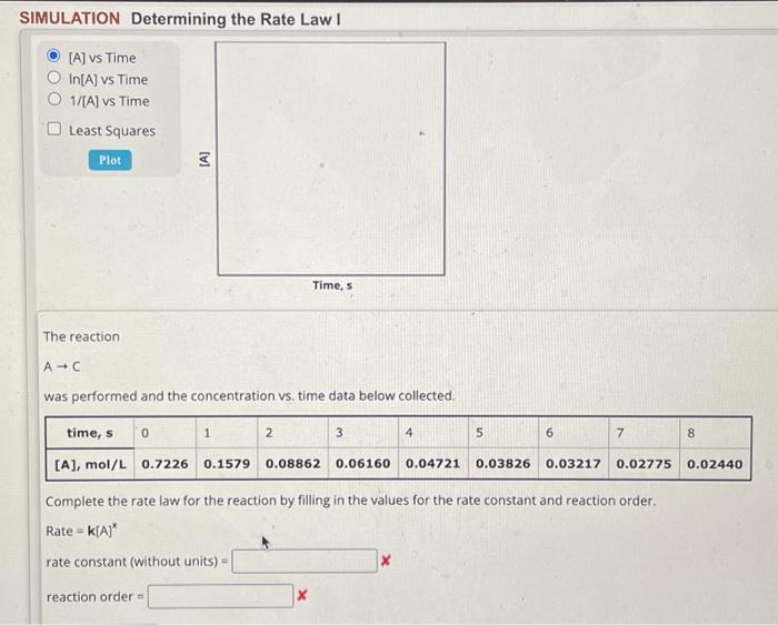 Solved SIMULATION Determining the Rate Law I [A] vs Time | Chegg.com