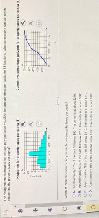 Solved The histogram and cumulative percentage polygon below | Chegg.com