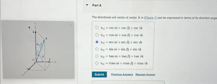 Solved The directional unit vector of vector A in (Fipure 1) | Chegg.com