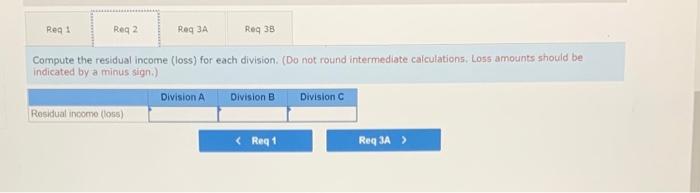 Solved Sales Average operating assets Net operating income | Chegg.com