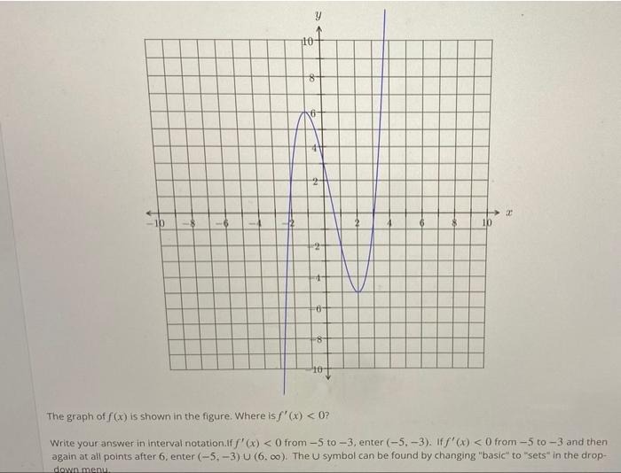 Solved -10 -8 10 8- 0- +8 6 8 10 x The graph of f(x) is | Chegg.com