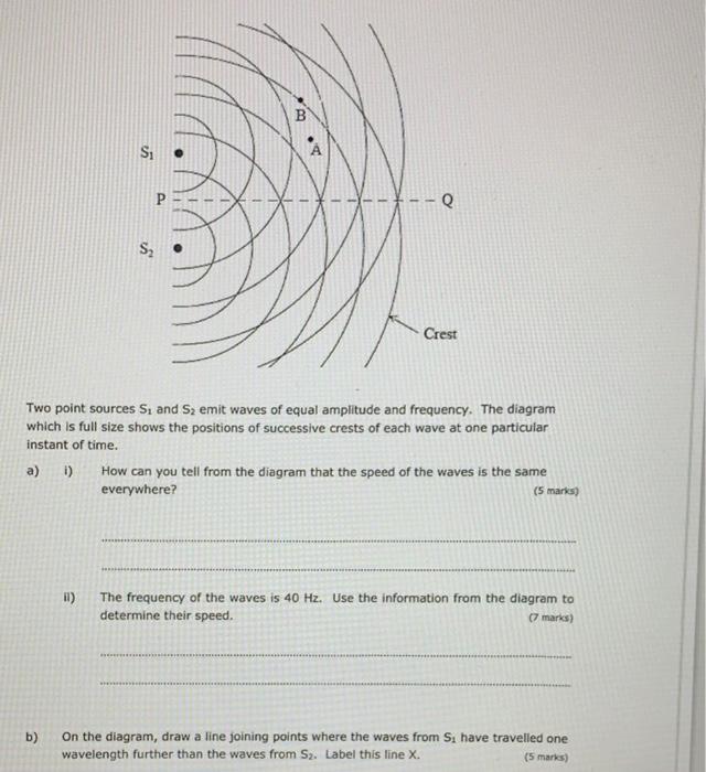Solved B Si P - -- - S2 . Crest Two point sources S and S2 | Chegg.com