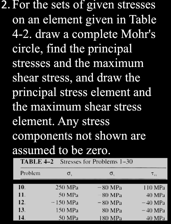 Solved For the sets of given stresses on an element given in | Chegg.com