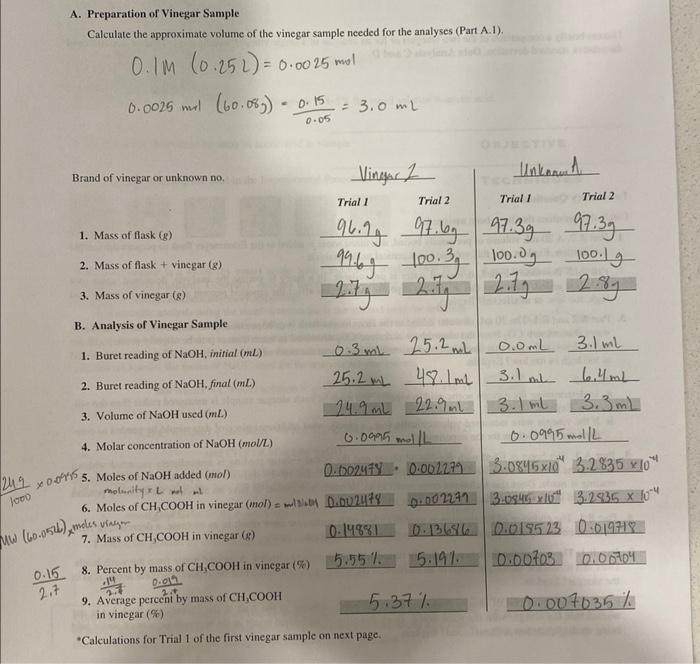 Solved A. Preparation of Vinegar Sample Calculate the | Chegg.com