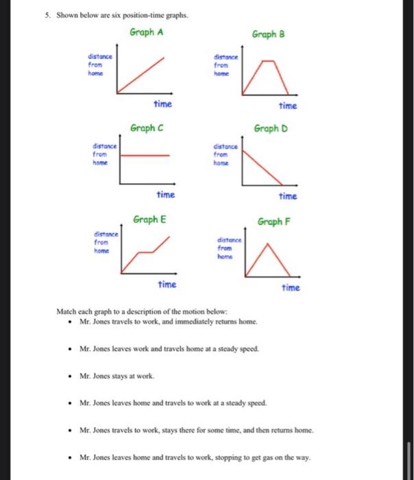 Solved 5. Shown below are six position-time graphs. Graph A | Chegg.com