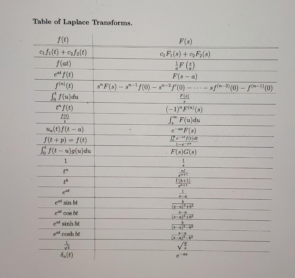 Solved only the table of Laplace transform provided can be | Chegg.com