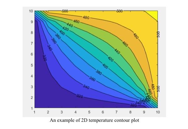 Solved 2. For the unsteady 2D heat conduction equation | Chegg.com