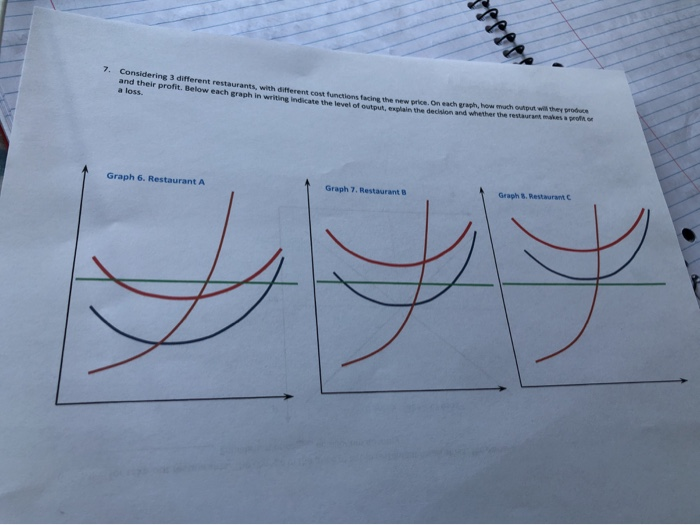 Solved 7. Considering 3 different restaurants with different | Chegg.com