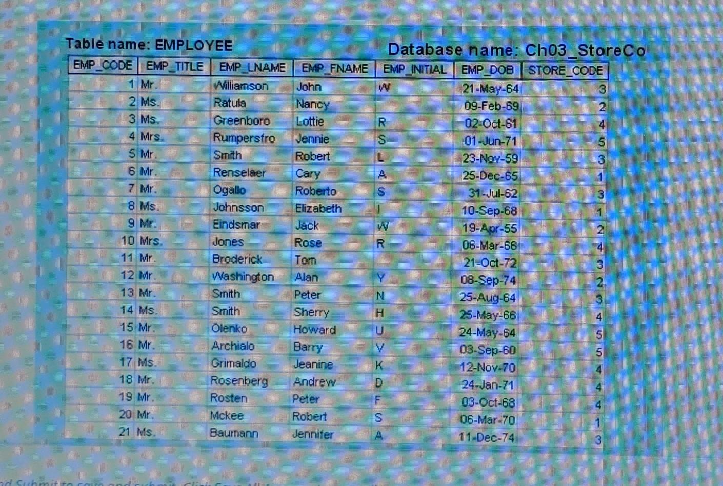 Solved Table name: EMPLOYEE Database name: | Chegg.com
