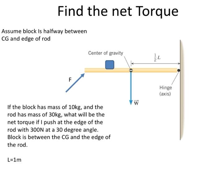 Solved Find the net Torque Assume block Is halfway between | Chegg.com