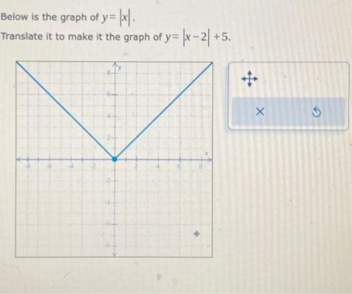 Solved Below is the graph of y= |x|. Translate it to make | Chegg.com