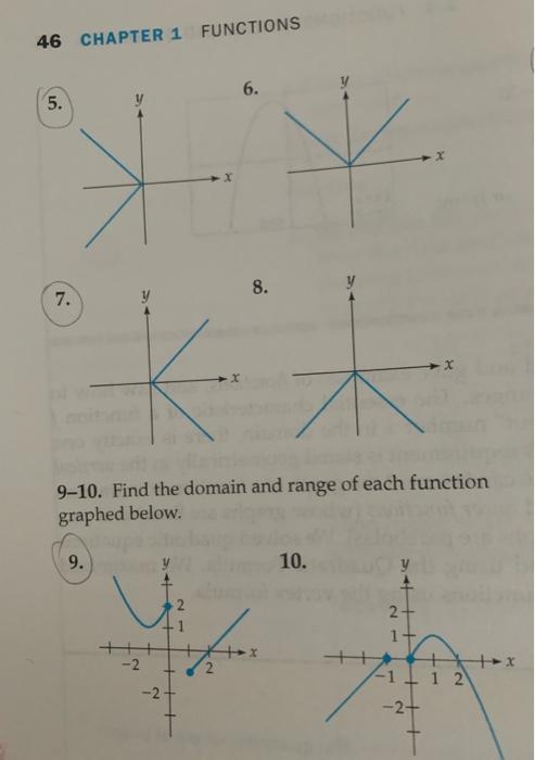 Solved 1-8. Determine whether each graph defines a function | Chegg.com