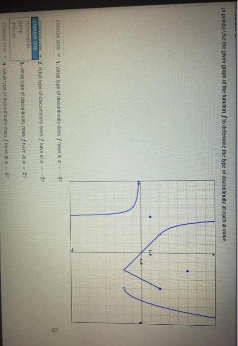 Solved (4 points) Use the given graph of the function f to | Chegg.com