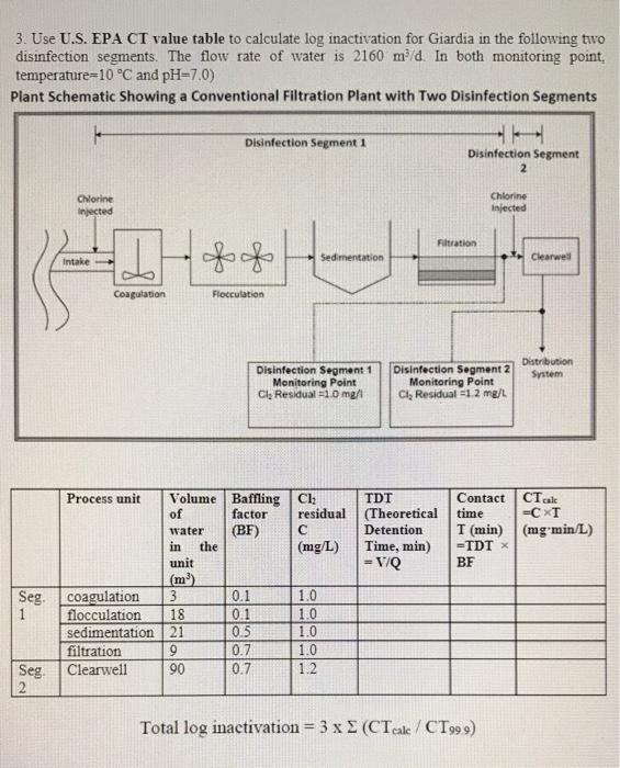 Solved 3. Use U.S. EPA CT value table to calculate log | Chegg.com