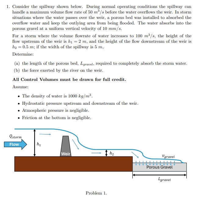Solved Consider the spillway shown below. During normal | Chegg.com