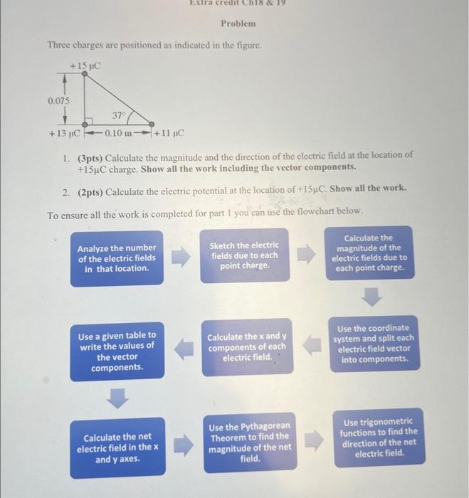 Solved Three charges are positioned as indicated in the | Chegg.com