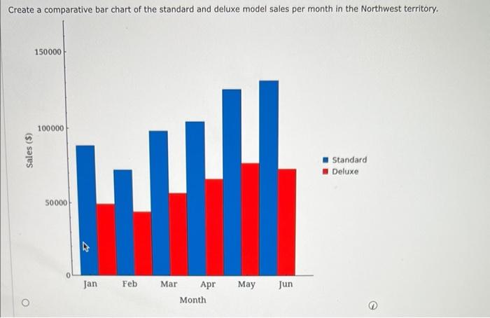 Solved Create a comparative bar chart of the standard and | Chegg.com