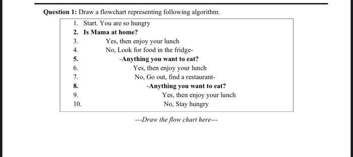 Solved ∴ Draw the flow chart here- | Chegg.com