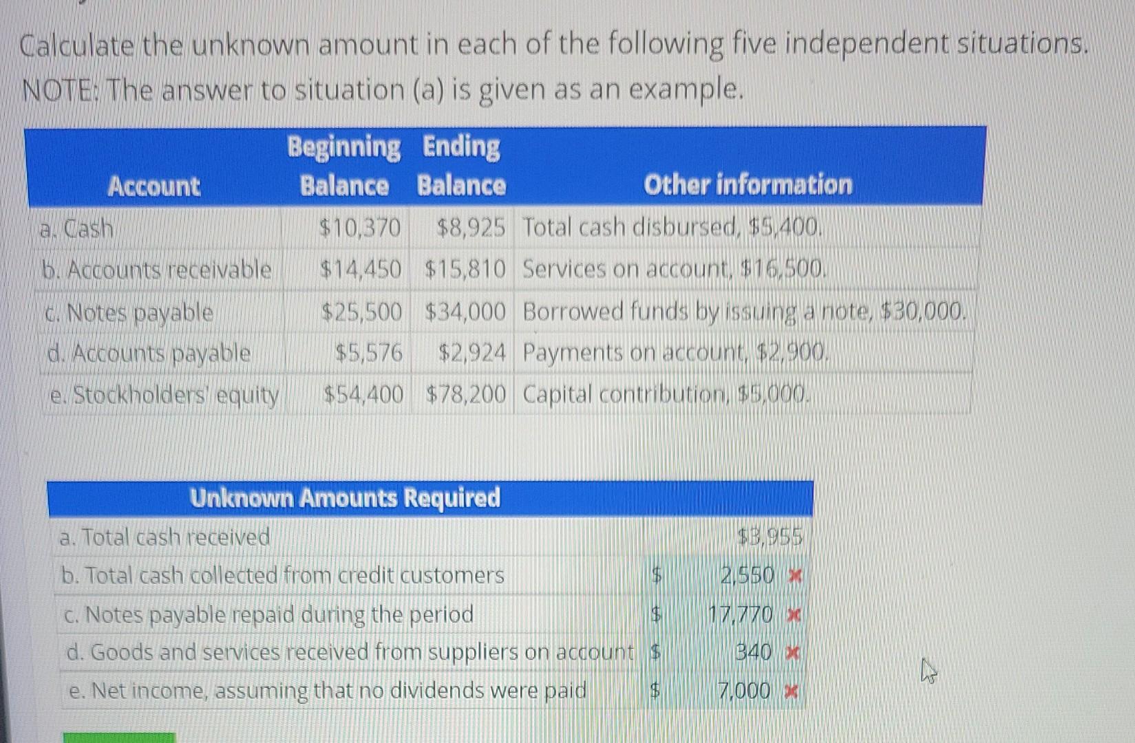 Solved Calculate the unknown amount in each of the following | Chegg.com