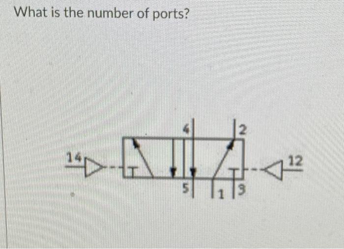 Solved What is the number of ports? | Chegg.com