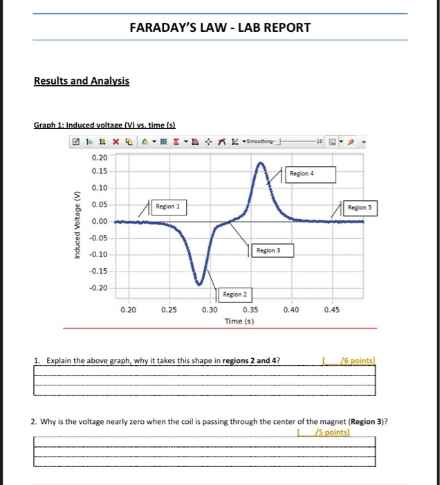 Solved FARADAY'S LAW - LAB REPORT Results and Analysis Graph | Chegg.com