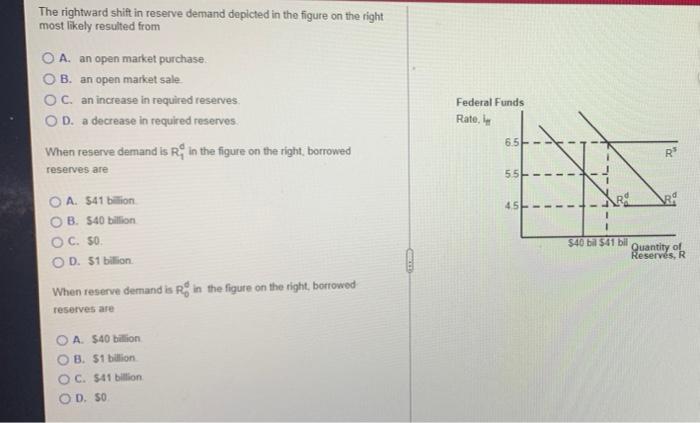 Solved The rightward shift in reserve demand depicted in the | Chegg.com