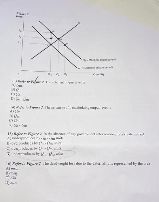 Solved 13) Refer to Figure 2. The efficient output level is | Chegg.com
