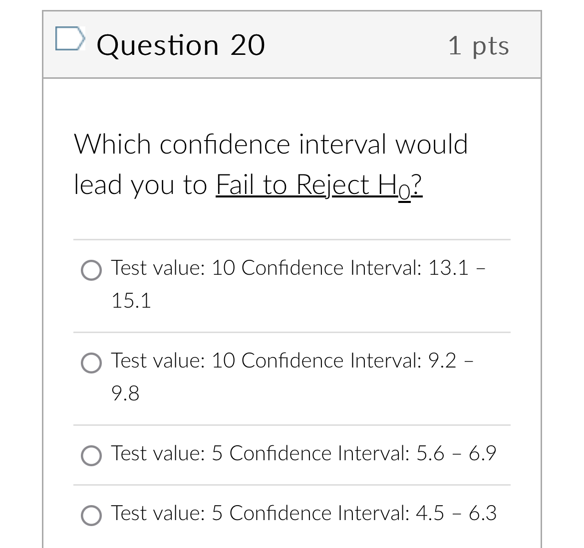 Solved Question 201 ﻿ptsWhich confidence interval would lead | Chegg.com
