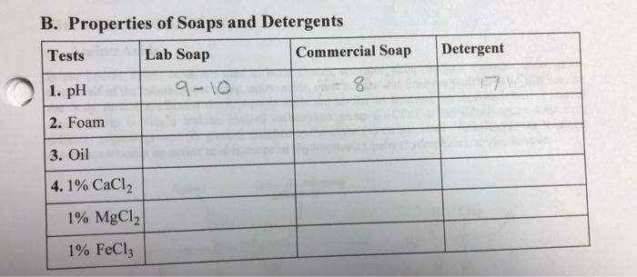 B. Properties of Soaps and Detergents Tests Lab Soap | Chegg.com