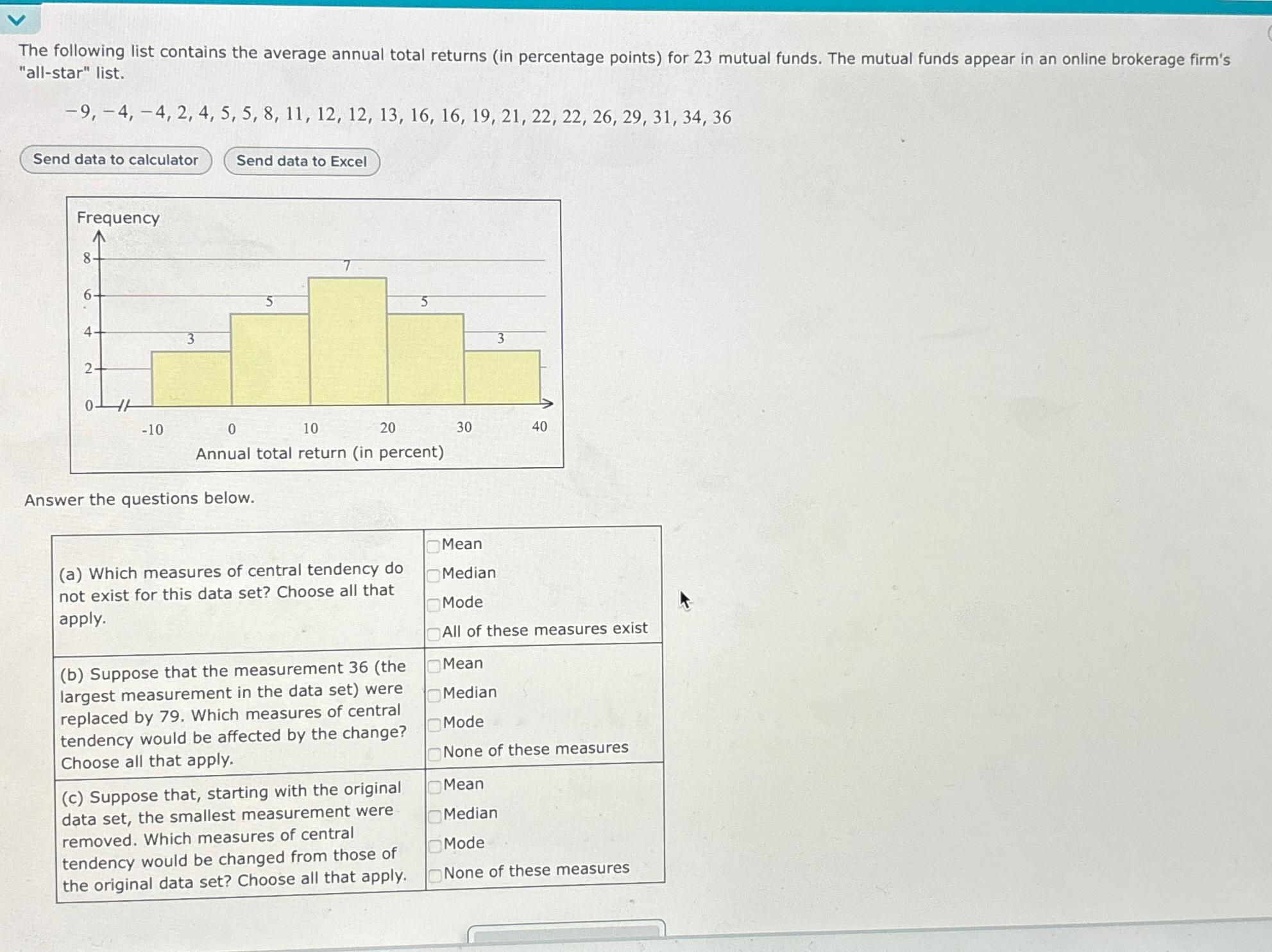 Solved The following list contains the average annual total | Chegg.com