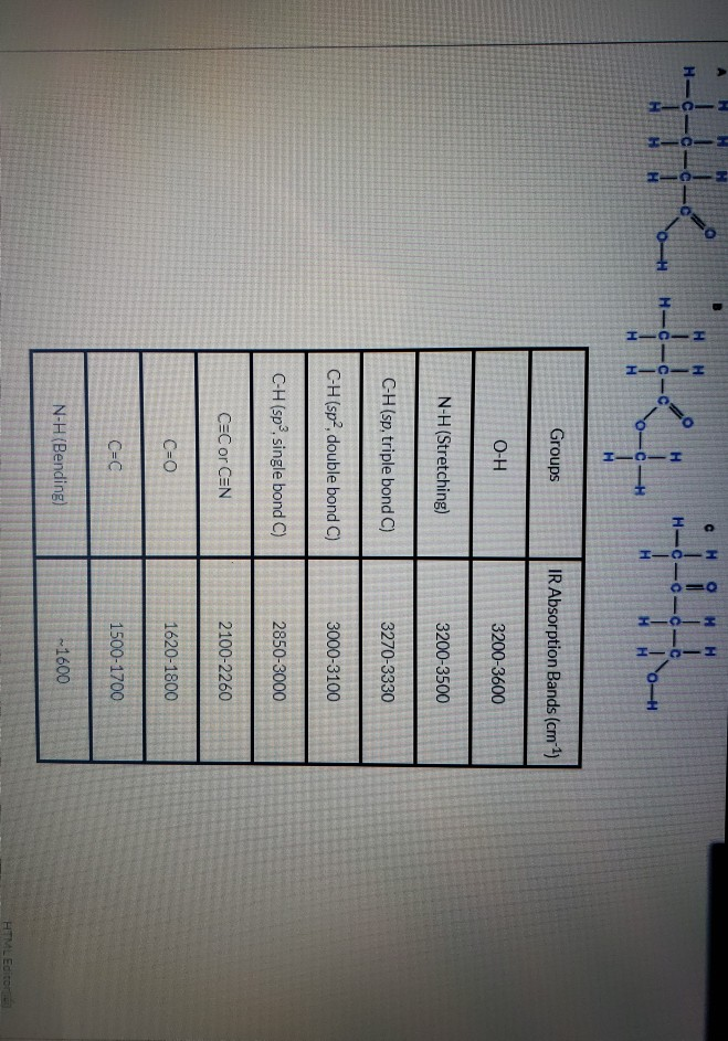 Solved There are 3 isomers for C4H8O2. Match below IR | Chegg.com