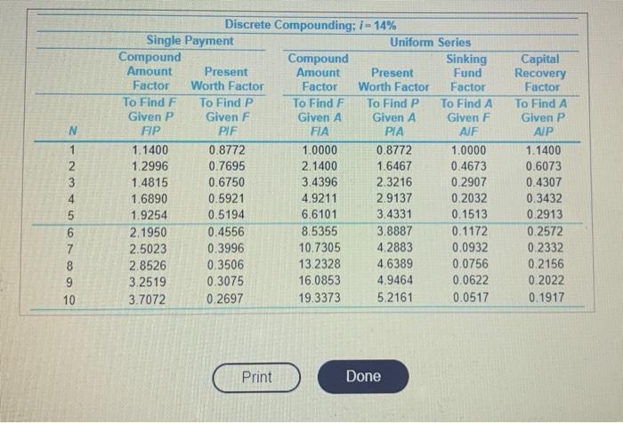 Solved Please calculate Pw of four-lane bridge and FW of | Chegg.com
