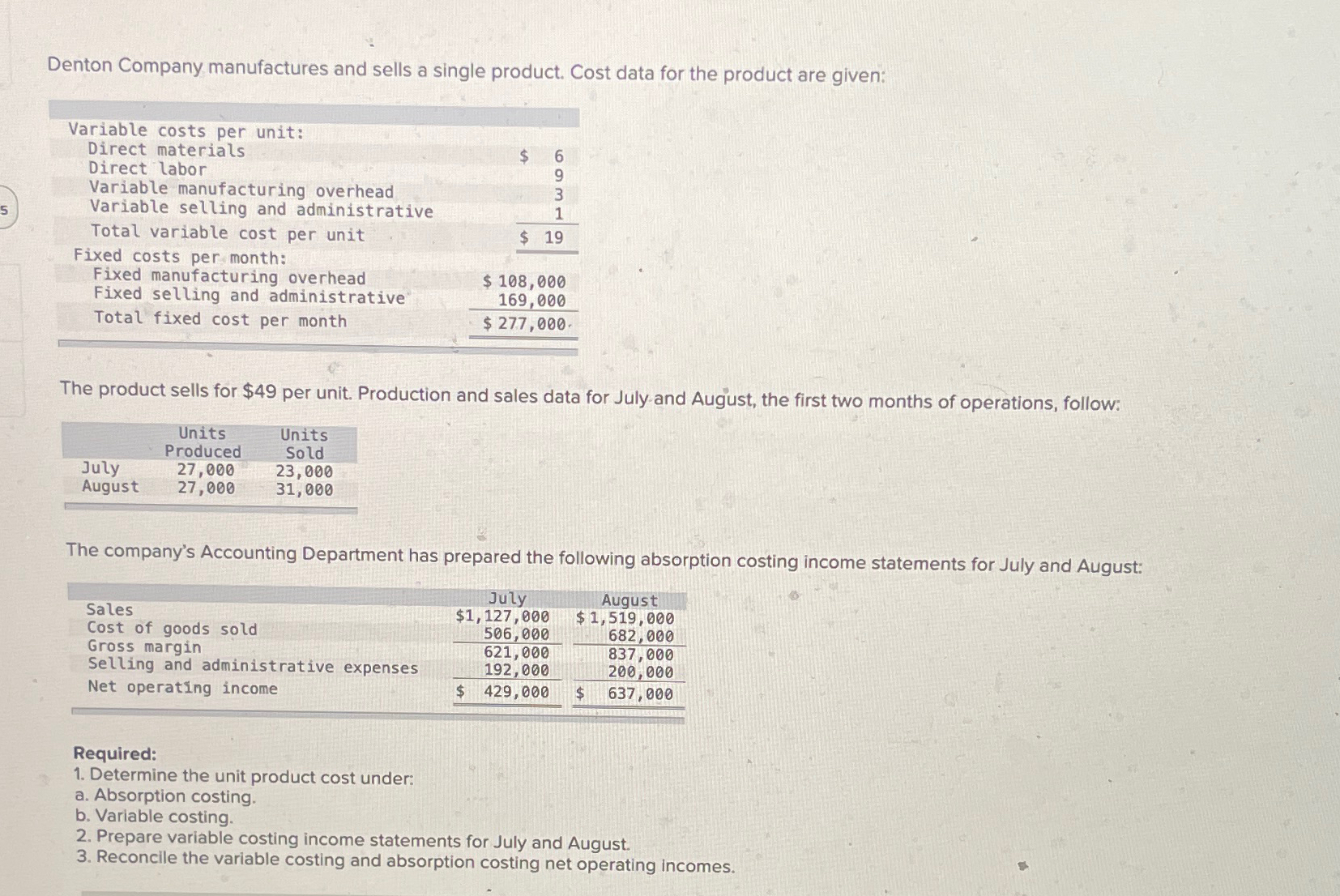 Solved Denton Company manufactures and sells a single | Chegg.com Solved Denton Company manufactures and sells a single | Chegg.com