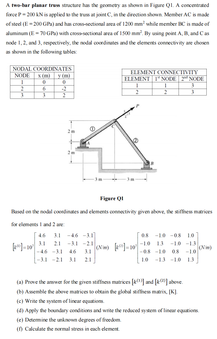 Solved A two-bar planar truss structure has the geometry as | Chegg.com