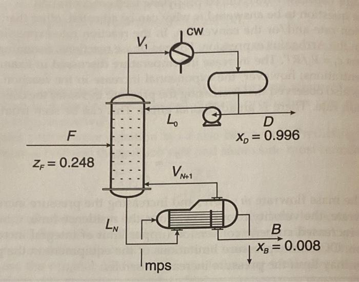 Solved 6. The benzene-toluene distillation column in Section | Chegg.com