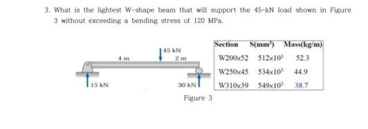 Solved 3. What is the lightest W-shape beam that will | Chegg.com