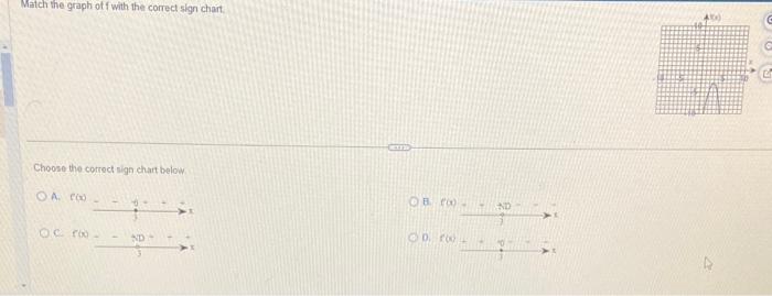 Solved Match the graph of f with the correct sign chart. | Chegg.com